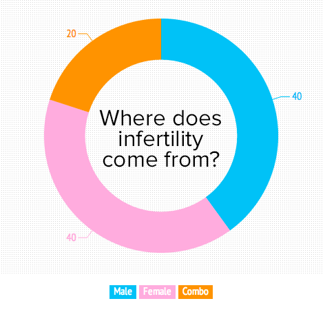 Fertility Centers of Illinois Blog: What is a Fertility Awareness Check ...