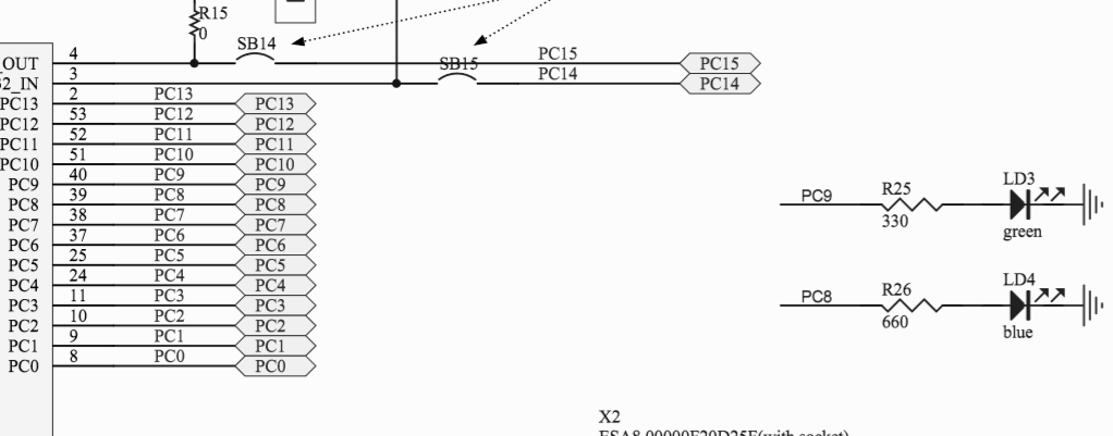 Beginner's Guide to STM32CubeMX