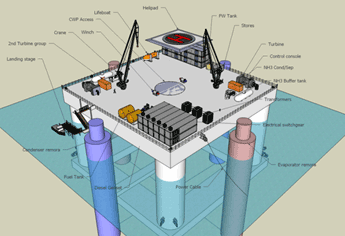 Hawaii Energy Options