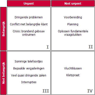 Onderwijsvanovermorgen: Prioriteren