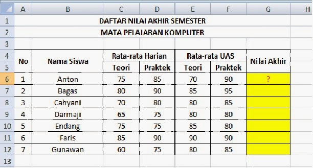 MENCARI RATA-RATA NILAI AKHIR DENGAN FUNGSI AVERAGE - Fungsi dan Rumus ...