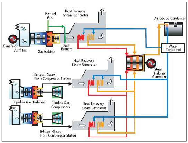 TEKNOLOGI OPERASI PLTGU (2) » Celoteh Dimas Satria