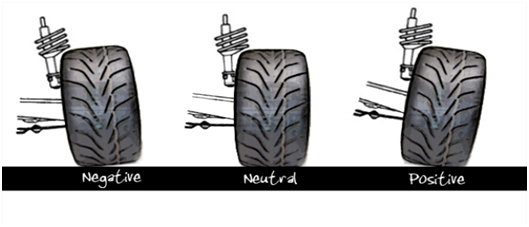 SUSPENSION BASICS