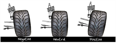 SUSPENSION BASICS