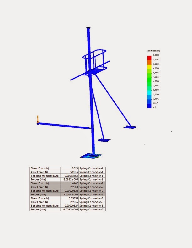 Building Koloa (Kama Hele): Aft Mast Design