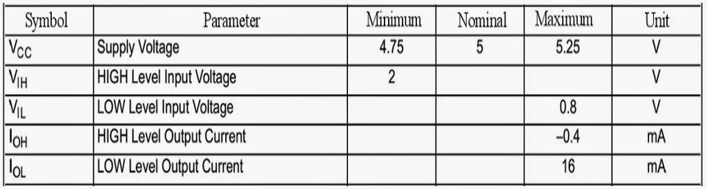 7404 IC NOT Gate DIP-14 | Makers Electronics