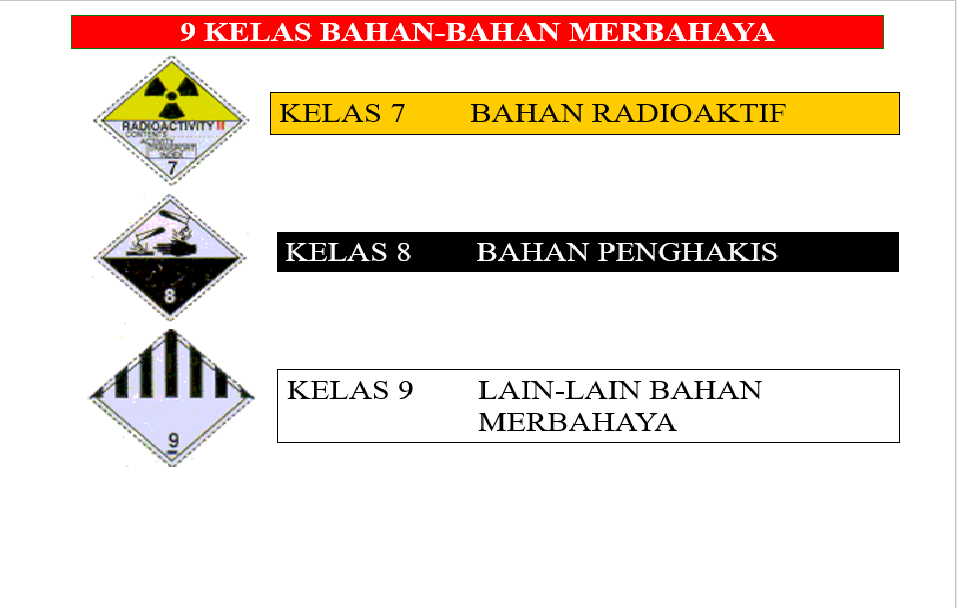 Safety Building ( Passive and Active System ): Bahan Kimia Bahaya