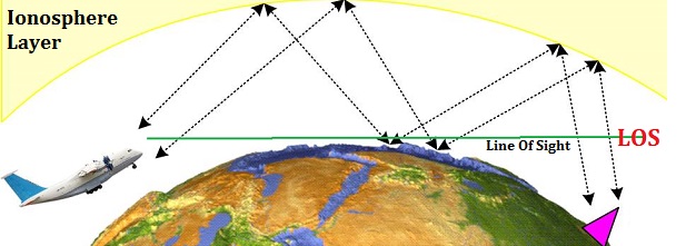 VHF | Very High Frequency Communication - Teknologi