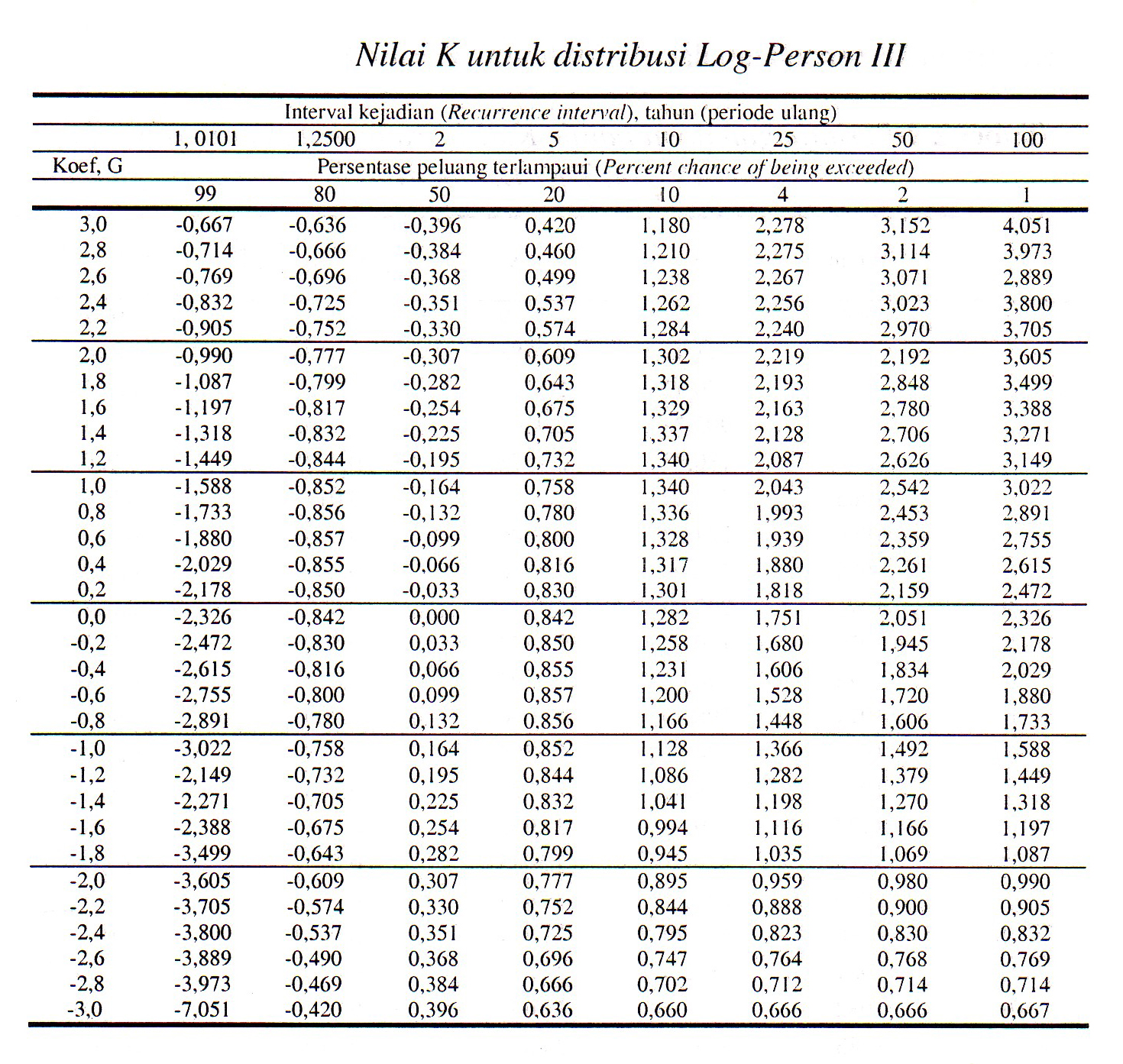cara membaca tabel z - wood scribd indo