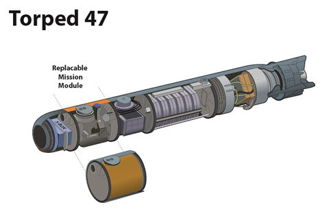 Military and Commercial Technology: Saab Bound for Naval Grand Slam?