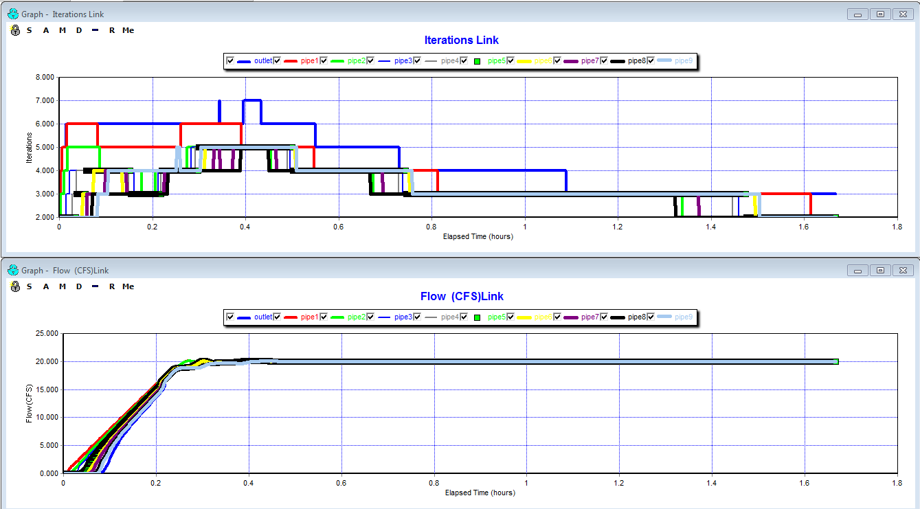Mini Blogs For Swmm 5 Infoswmm And Infoworks Icm Icm Swmm Networks Link Iterations In The