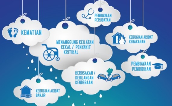 KEPENTINGAN INSURANS DAN KAEDAH MEMILIHNYA UNTUK DIRI DAN KELUARGA ...