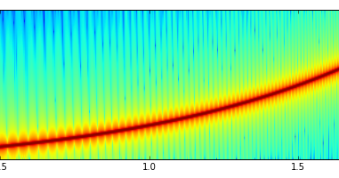 Signals Processed: Audio Resampling in Python