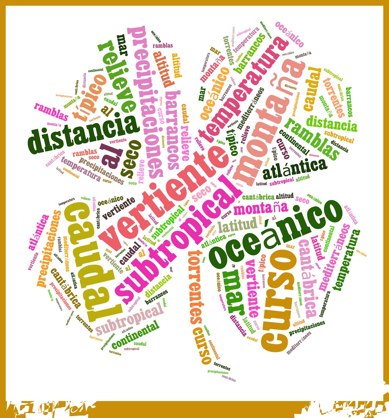 Cuaderno de trabajo de Mar: Palabras claves del tema "El clima y los ...