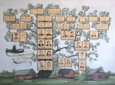 THE EDUCATED GENEALOGIST: Hand-Drawn Family Trees