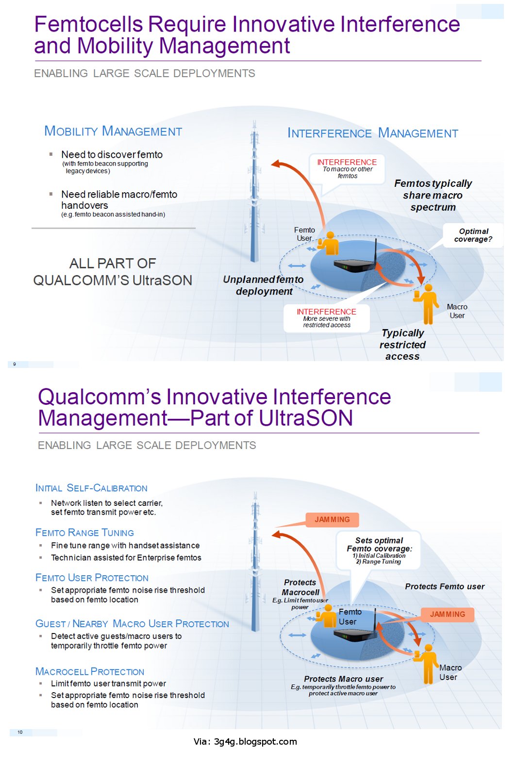 The 3G4G Blog: Interference Management