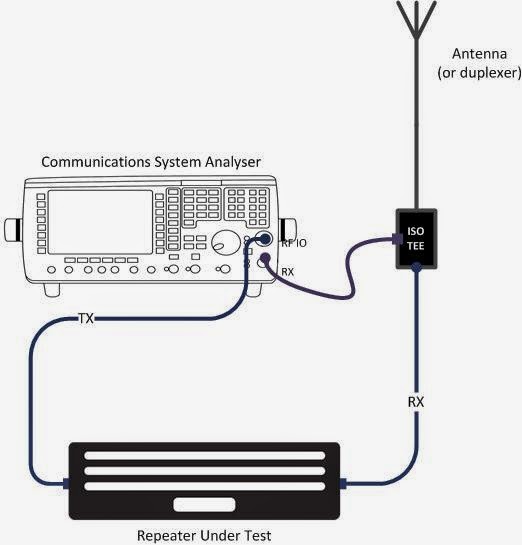 RF noise measurements using an isolated-tee bridge - DJ0WH