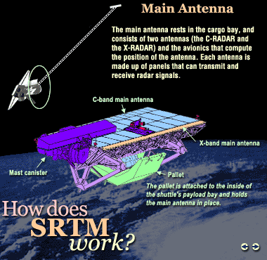 Komunitas ATLAS: Shuttle Radar Topography Mission (SRTM)