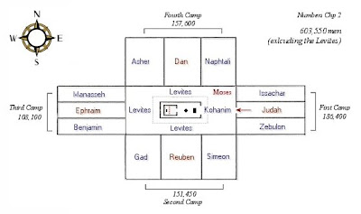 Four* Pointer: A Survey of the Old Testament Law--Picturing the Tabernacle