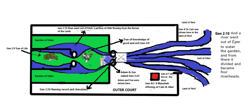 Tents of Shem: The testing program of Yahuah through the elements of ...