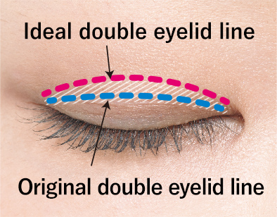 Orishiki Eyelid Skin Film: Review