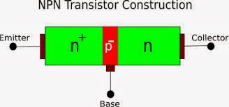 ELECTRONICA GENERAL: EL TRANSISTOR