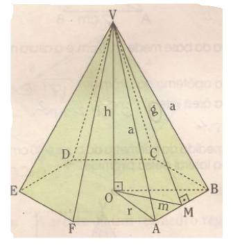 Matemática é massa: Pirâmides