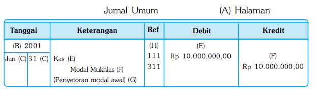 Macam-macam Bentuk Jurnal Pada Laporan Keuangan - SERBA SERBI