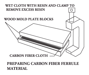 Bamboo Composite Rods: Quad Ferrules, Making