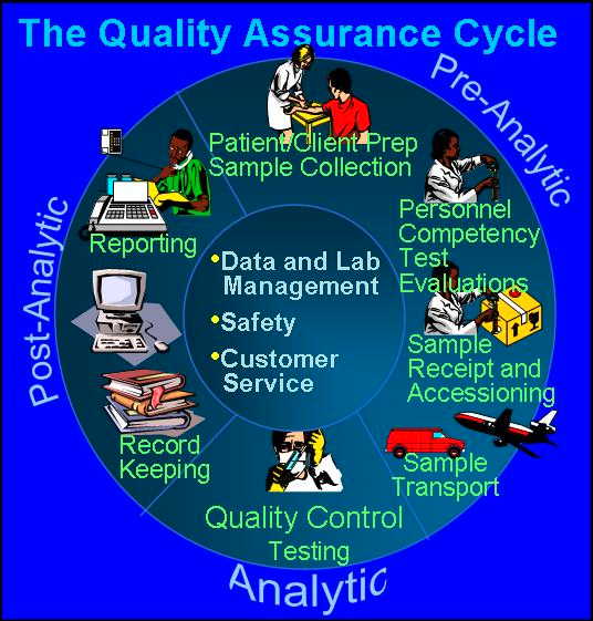 A to Z Quality management & Quality Tools ~ Quality Management