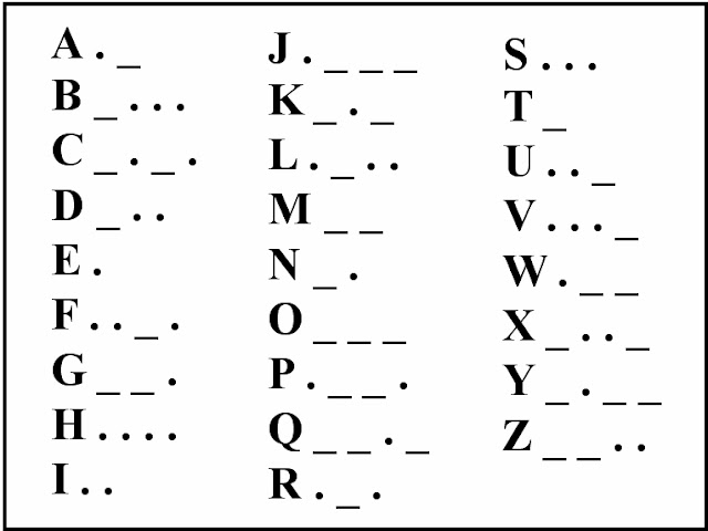 Morze Əlifbasını Əslində Morze Kəşf Etməyibmiş.
