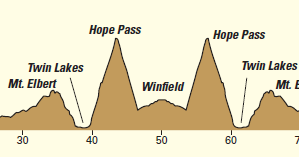 no longer at ease: Leadville 100 mile run - pacer report
