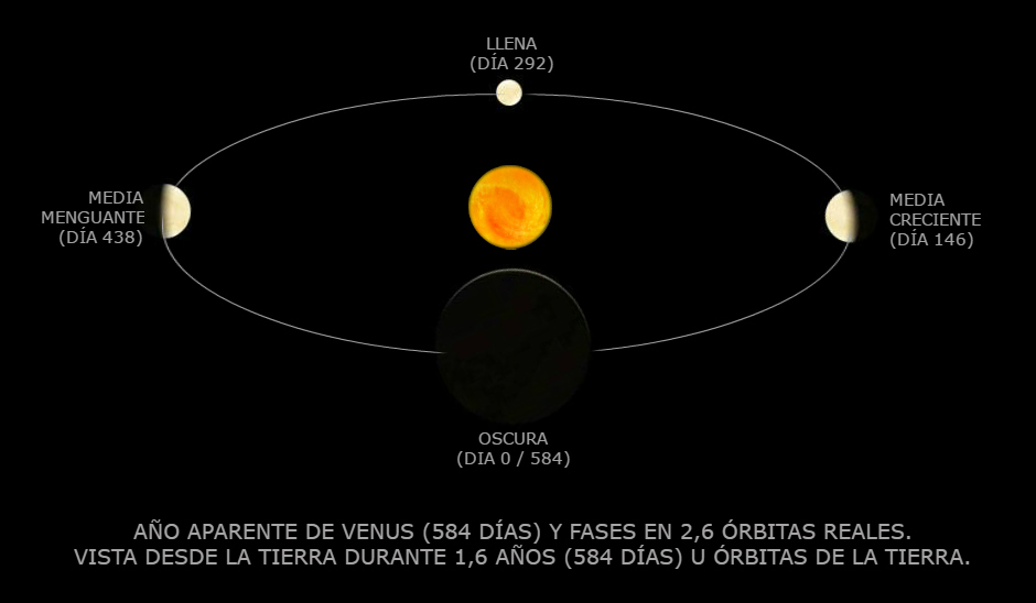 Planeta(rio) Tierra: Fin del 4º ciclo sinódico de Venus del actual ...