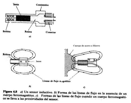 electricidad: SENSORES INDUCTIVOS
