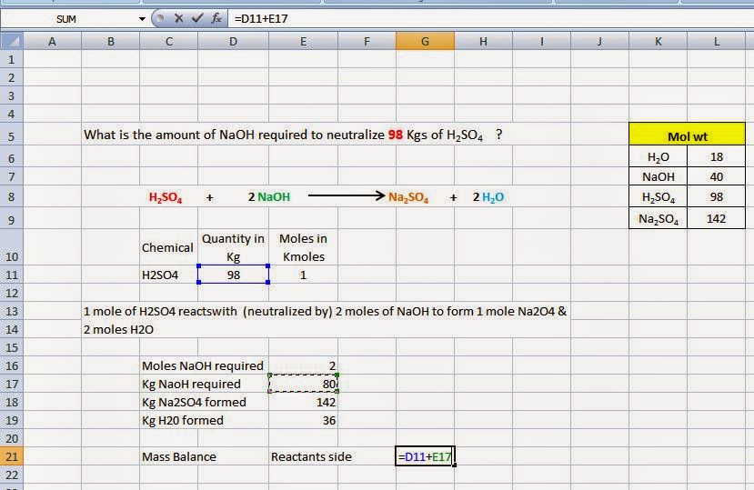 Chemineering: Excel Tutorial - 1 : Mass balance calculation using ...