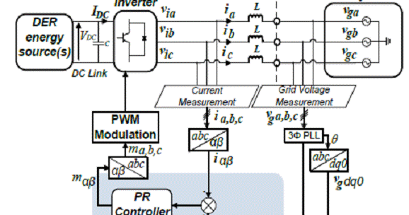 Asoka Technologies: Development of a Proportional + Resonant (PR ...