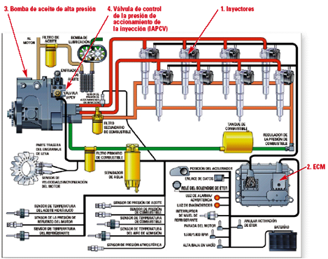 Laboratorio de Inyección Diesel Naval: Inyectores unitarios de control ...