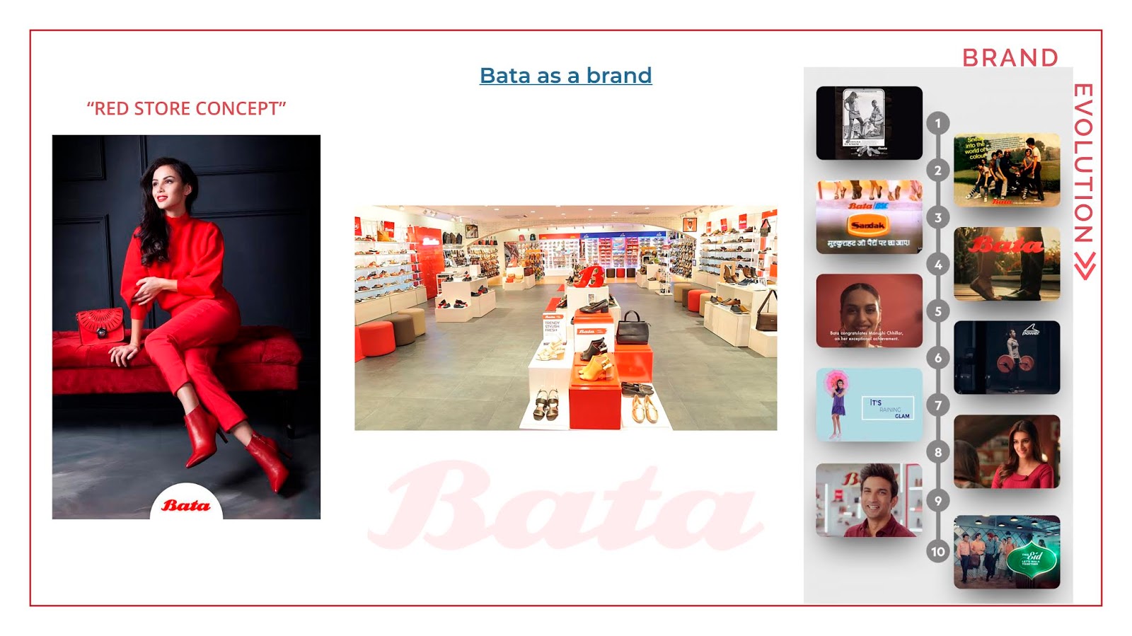 The Bata Box – Packaging Of The World