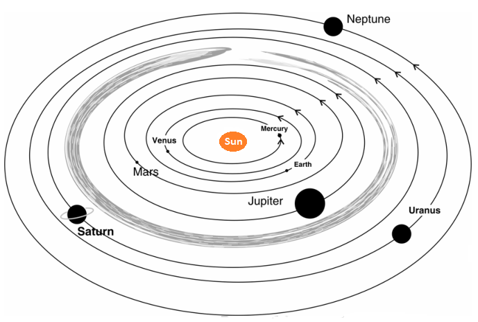 NCERT Solutions for Class 8 Science Chapter 17 Stars and the Solar System