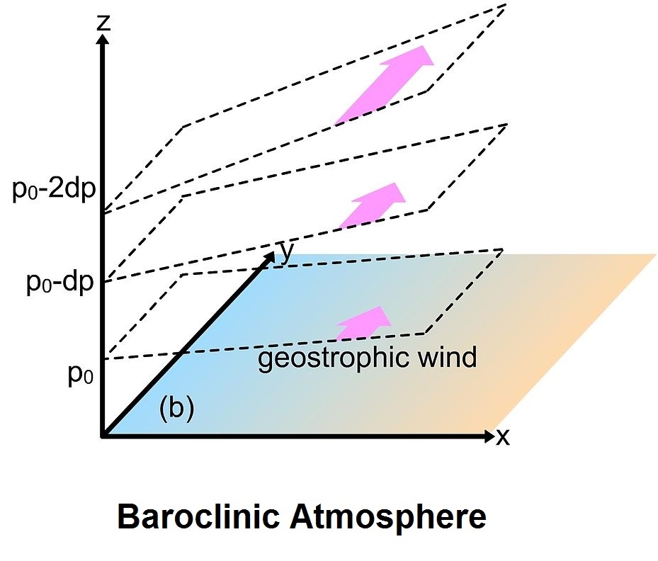 Brandi's Buzzar Blog: Thermal Wind