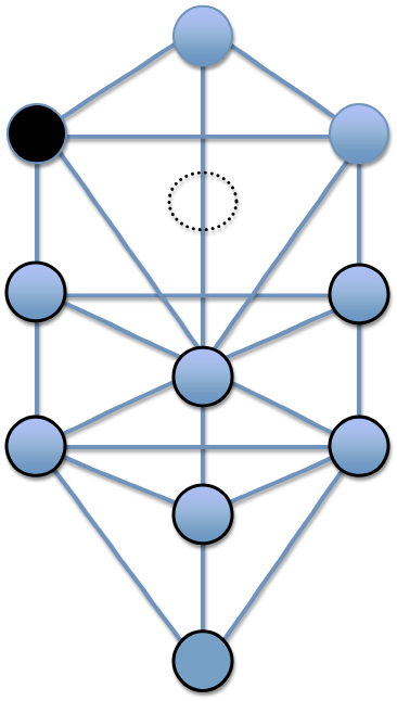 The Fall Of Man: An Interpretation From The Kabbalistic Tree Of Life ...
