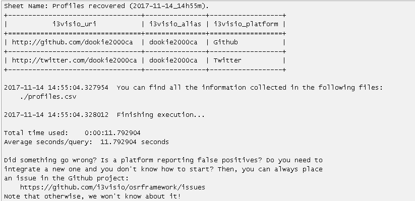 Café com Redes: 2017