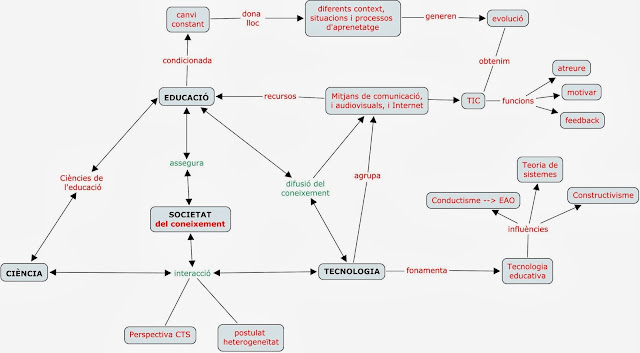 Judit- NTIC: Mapa conceptual final