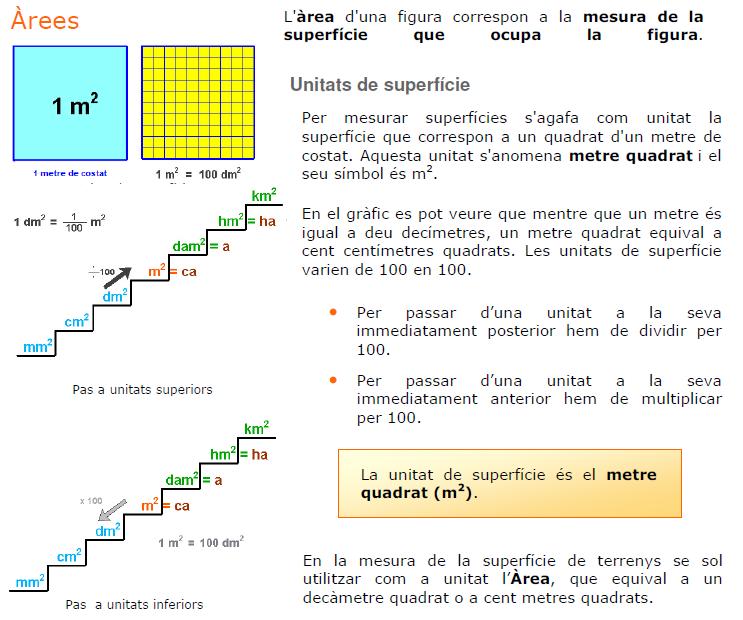La finestra de la classe: Unitats de superficie. Canvi d'uniates