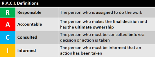 w7_Thuraiya_ Project Team Roles & Responsibilities