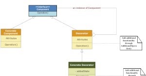 TeachToJava: Decorator design pattern
