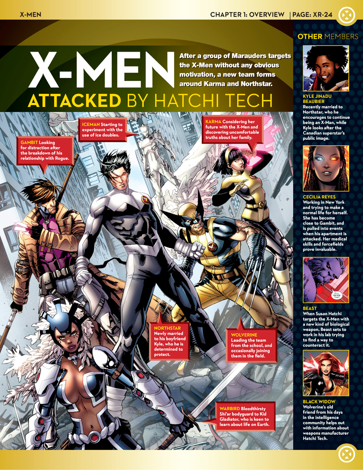 Uncanny X-Men: Rosters