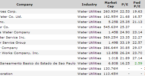 Dividend Yield - Stock, Capital, Investment: 11 Best Dividend Paying ...