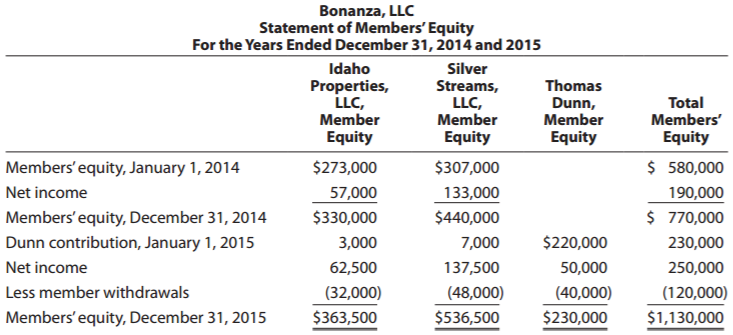 Accounting Q and A: September 2016