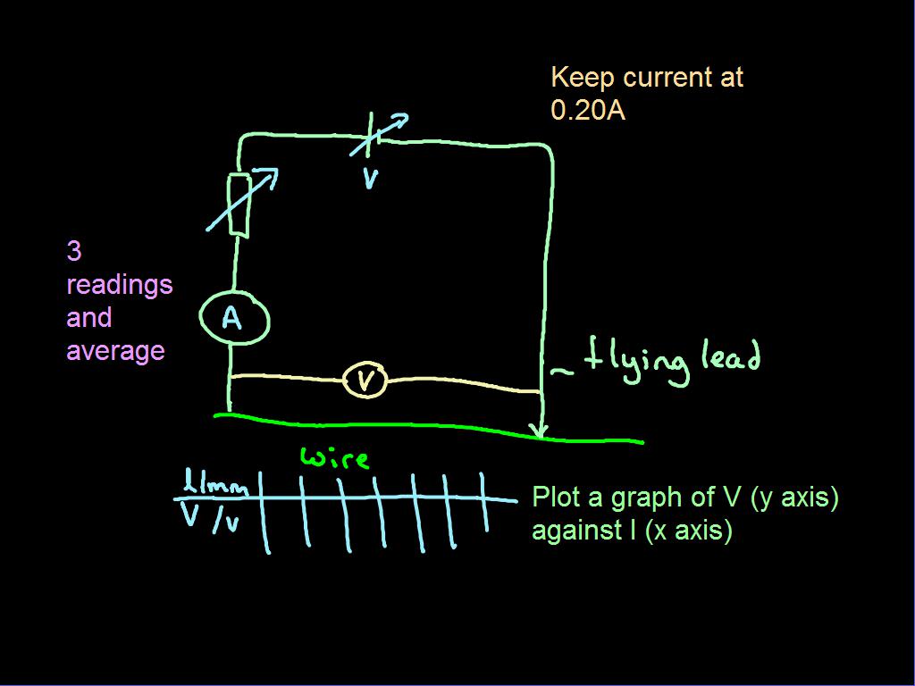 Mr Lloyd's Interactive Board: Experiment - Voltage and a wire